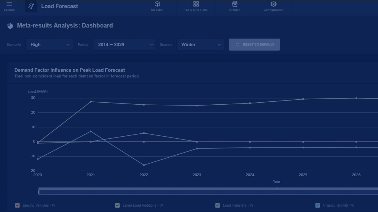 New electric load forecasting software ENGIN launched by Engineered Intelligence. | Engineered ...